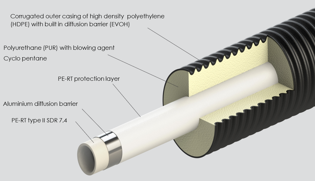 Kingspan-Logstor AB | DagensNaringsliv.se